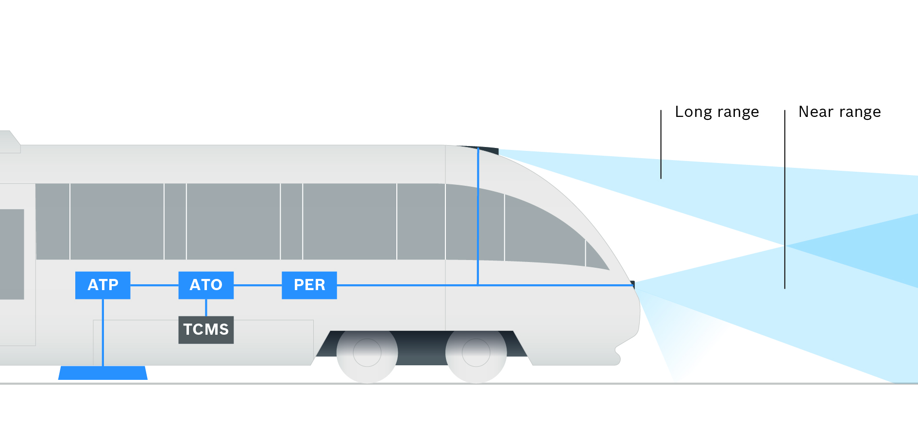 Sensors4Rail | Bosch Engineering